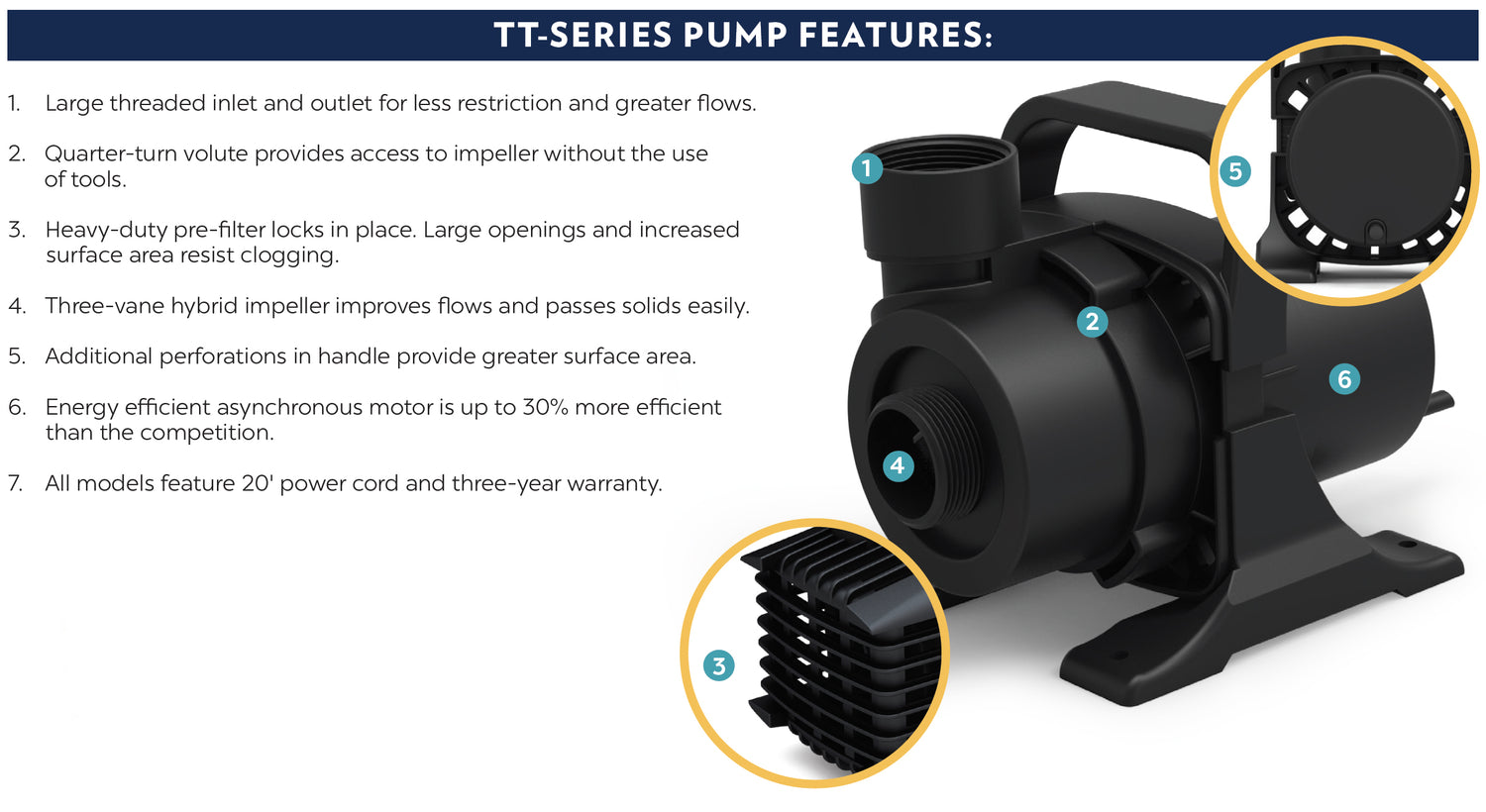 Tidal Wave AsynchronousTT3000 Pond Pump - Up To 3000 U.S. GalAtlantic ...